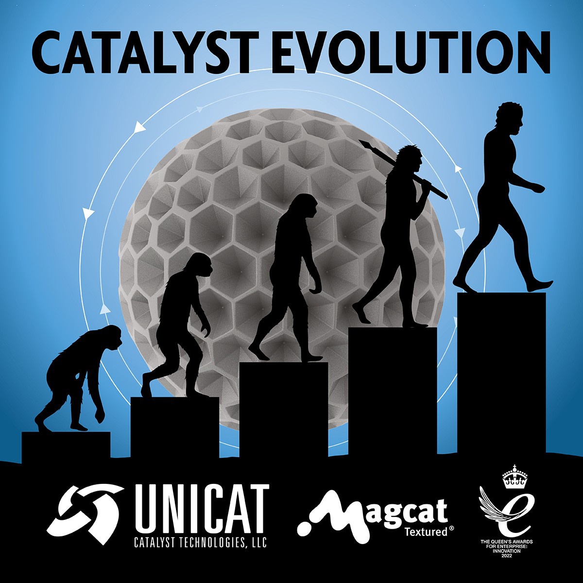 A step change in Catalyst development